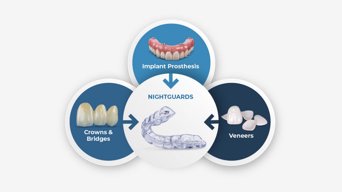 Boost Patient Acceptance for Nightguards in Your Practice