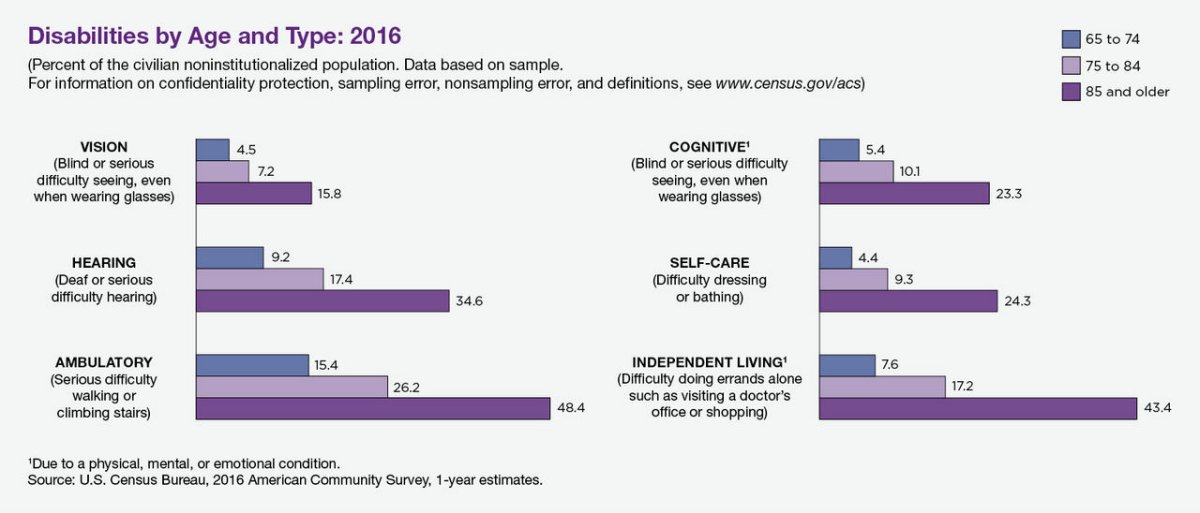 Geriatric Dentistry: 5 Things You Need to Know | Glidewell