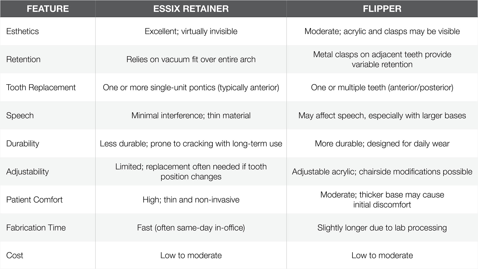 Essix Retainers vs. Flippers: A Clinical Comparison