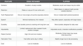 Essix Retainers vs. Flippers: A Clinical Comparison