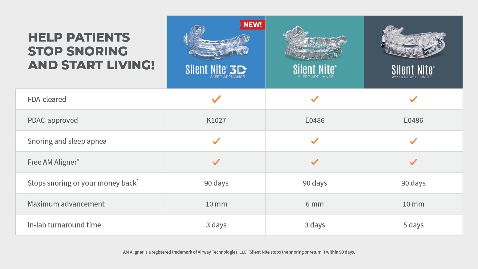 Sleep Appliance Billing Codes: What You Need to Know About K1027 vs. E0486