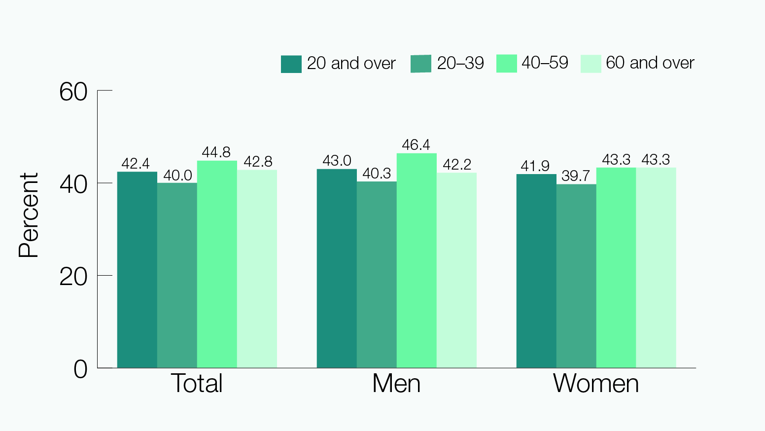 Insights Into Obesity and Snoring | Glidewell