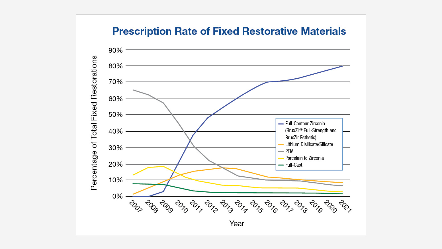 Choosing Between Zirconia Crowns and PFM Crowns | Glidewell