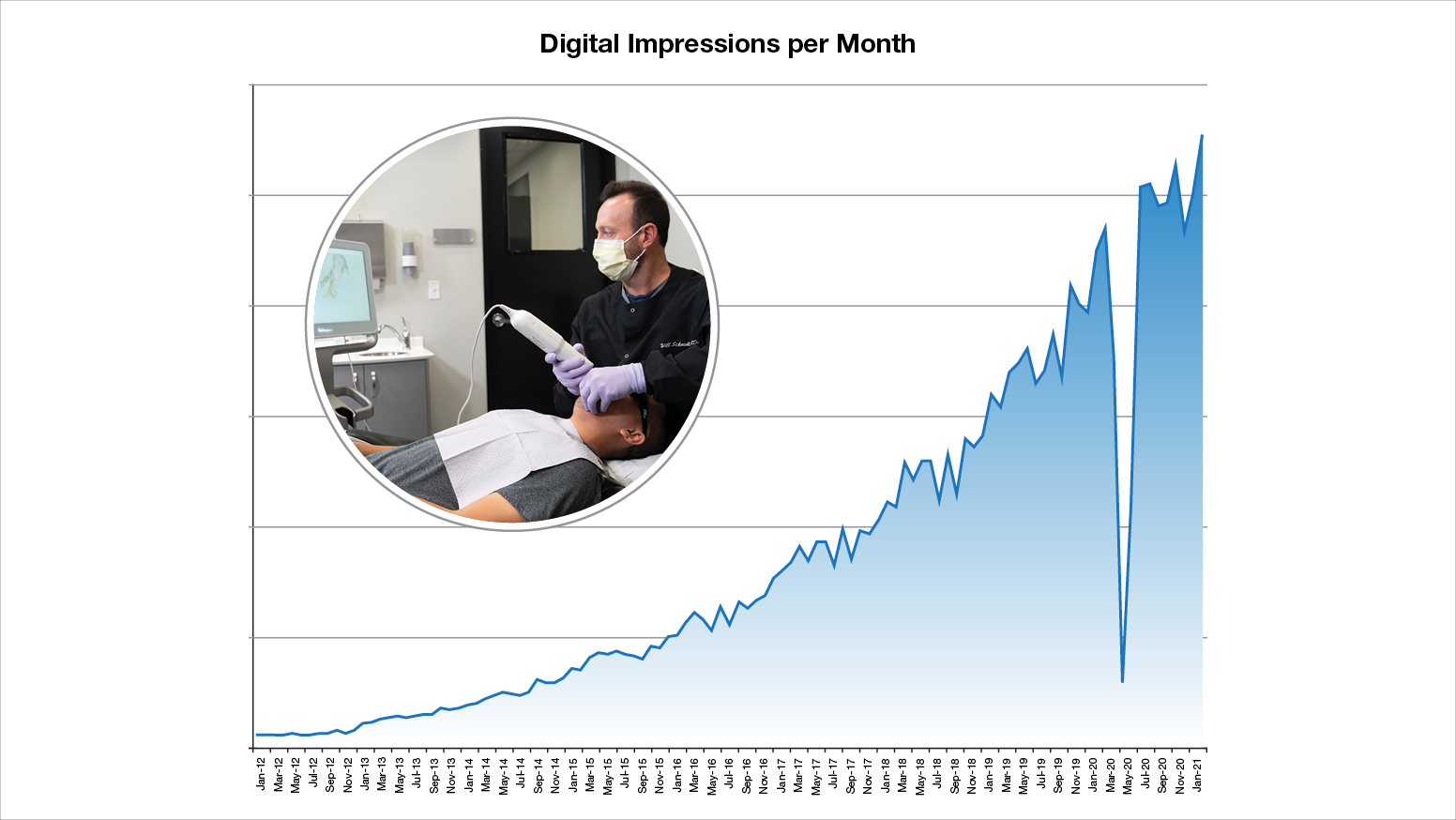How the Future of Digital Dentistry Began 50 Years Ago