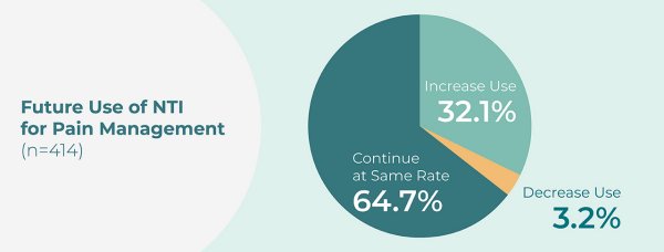 Myths, Migraines and the NTI-tss Plus® | Glidewell