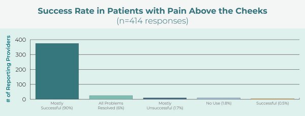Myths, Migraines and the NTI-tss Plus® | Glidewell