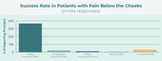 Myths, Migraines and the NTI-tss Plus® | Glidewell