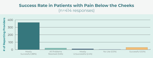 Myths, Migraines and the NTI-tss Plus® | Glidewell