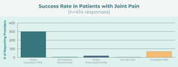 Myths, Migraines and the NTI-tss Plus® | Glidewell