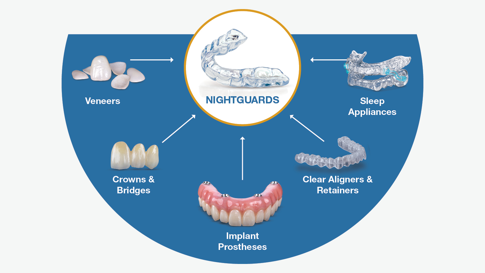 The Bite Splint Every Dental Practice Should Offer | Glidewell