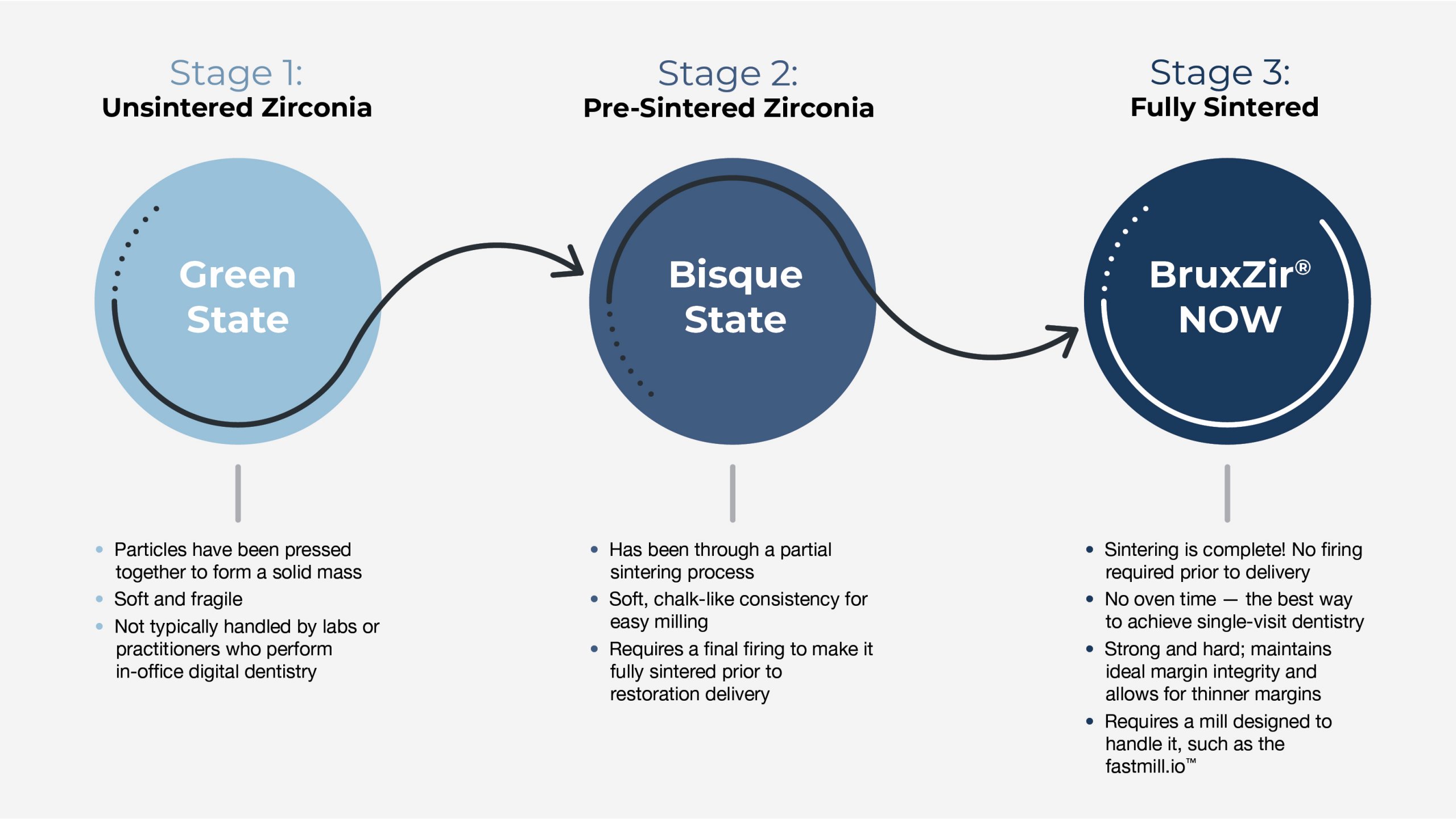Same-Day Dentistry: Why Fully Sintered Zirconia? | Glidewell