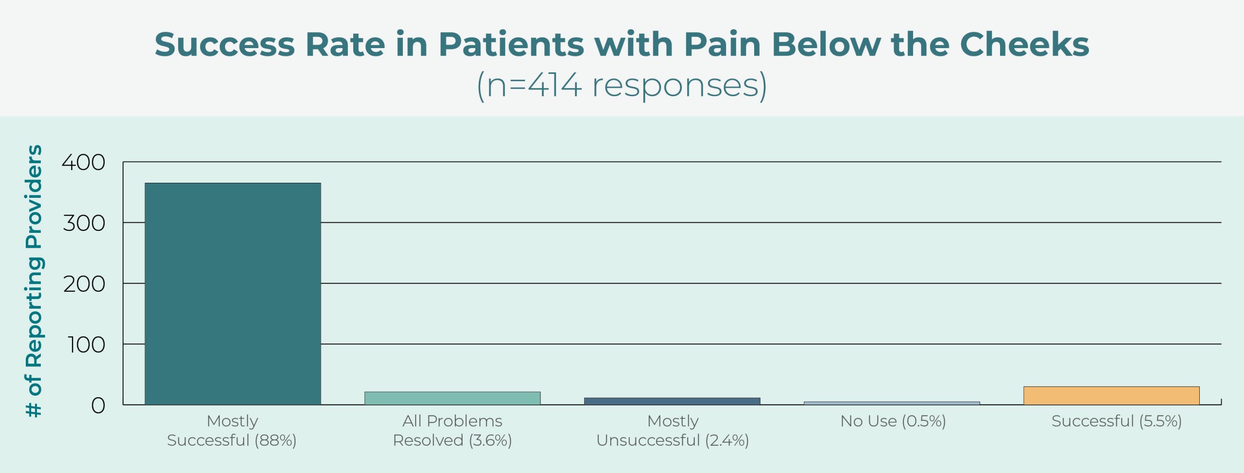 What I Learned from a Decade of NTI Treatments | Glidewell