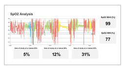 Screening for Sleep-Related Breathing Disorders