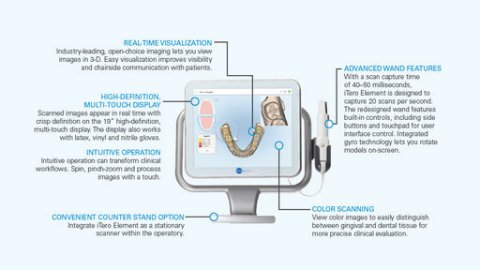 Single-Appointment Restorations Using the iTero Element® Scanner