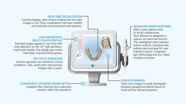 Single-Appointment Restorations Using the iTero Element® Scanner
