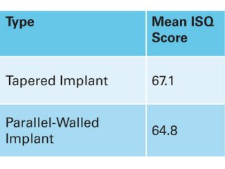 Types of Implants: Tapered vs. Parallel-Walled | Glidewell
