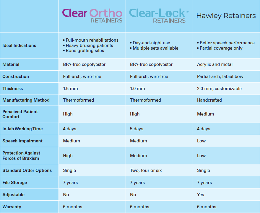 Choosing the Right Retainer for Your Patient