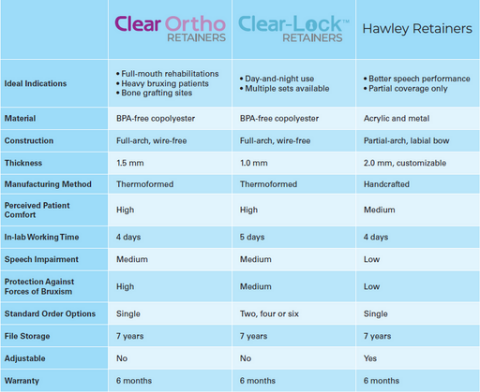 Choosing the Right Retainer for Your Patient