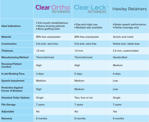 Choosing the Right Retainer for Your Patient
