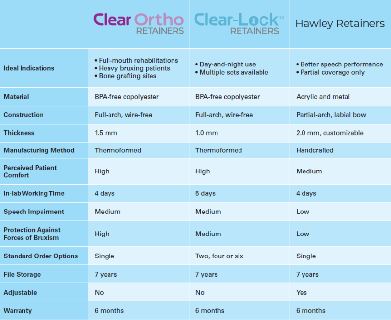 Choosing the Right Retainer for Your Patient