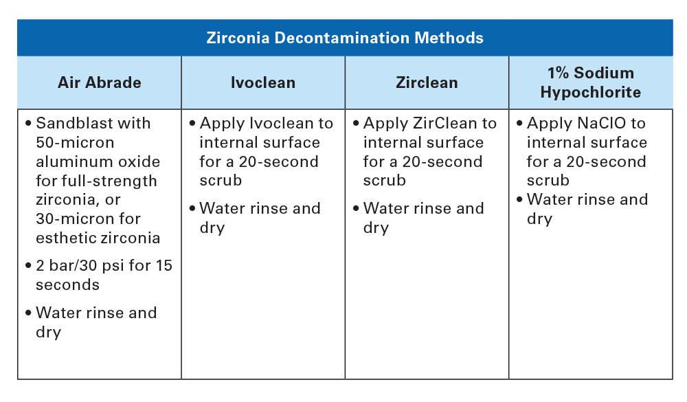 Cementation of Zirconia and Lithium Disilicate Restorations