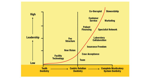One-on-One with Dr. Michael DiTolla - 20 Questions with Dr. Paul Homoly