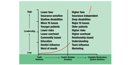 One-on-One with Dr. Michael DiTolla - 20 Questions with Dr. Paul Homoly