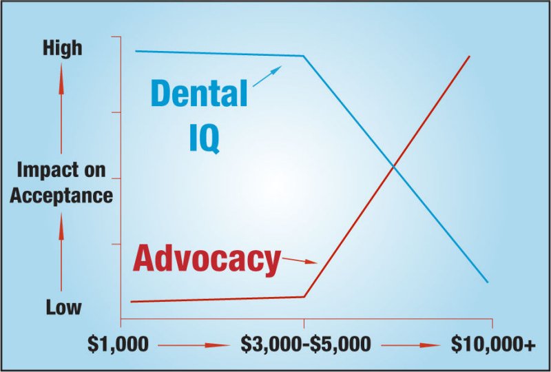 One-on-One with Dr. Michael DiTolla: Interview of Dr. Paul Homoly