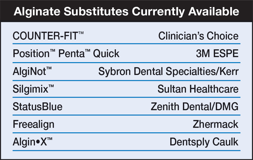 Alginate Substitutes: Rationale for Their Use