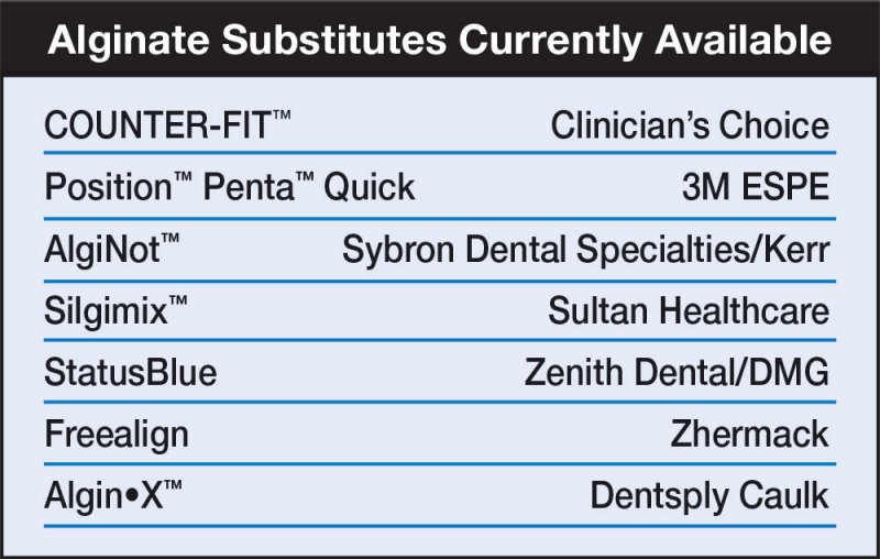 Alginate Substitutes: Rationale for Their Use
