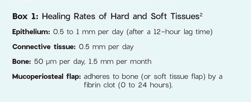 Management of Incision Line Opening for Better Healing
