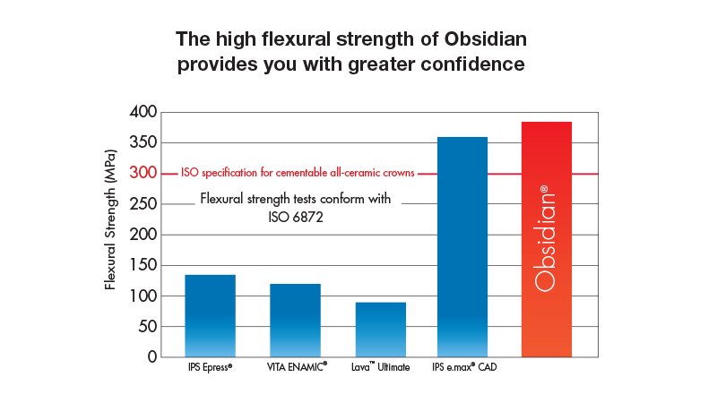 Obsidian All-Ceramic Crowns - Glidewell - Crown Lab