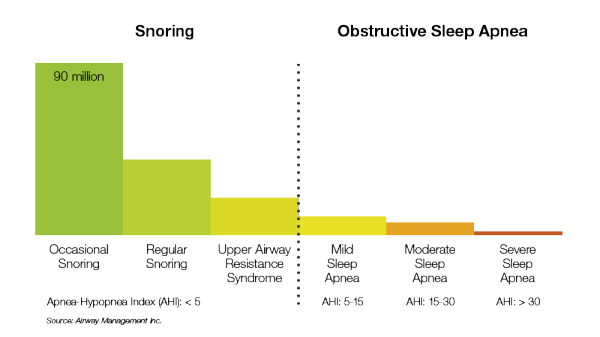 dreamTAP - Stop Snoring Products from Glidewell Dental