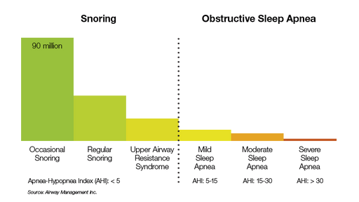 How to Stop Snoring? TAP® 3 TL - Stop Snoring Devices